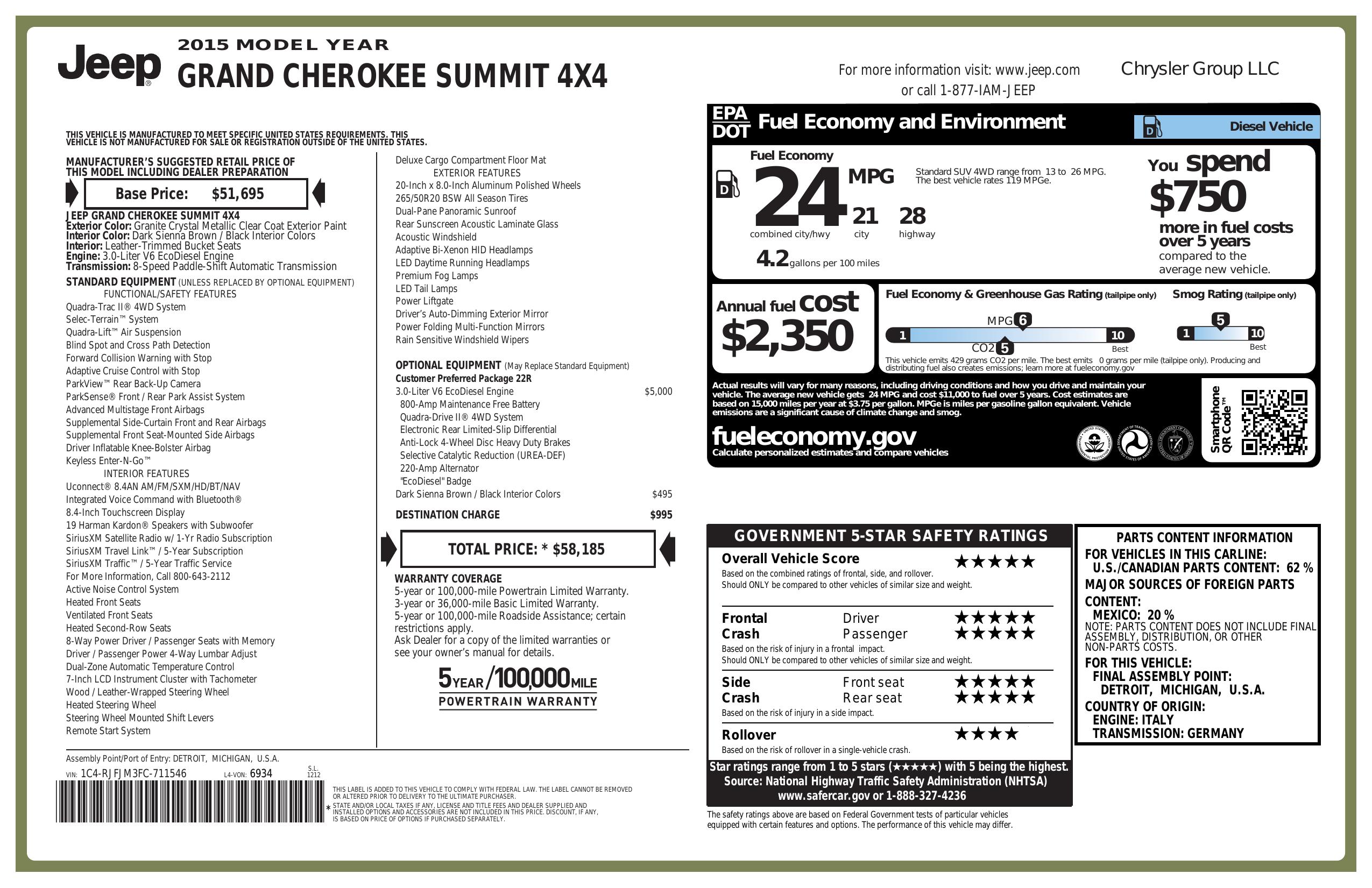 Window Sticker for 2015 Jeep Grand Cherokee 4 Wd 4dr Summit